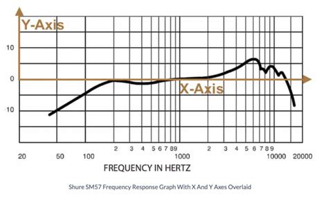 The Guide To A Microphone Frequency Response Of Dynamic And Condenser