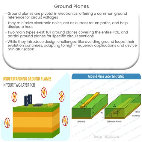 Ground Planes How It Works Application And Advantages