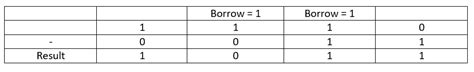 Binary Arithmetic Analog And Digital Electronics Electrical