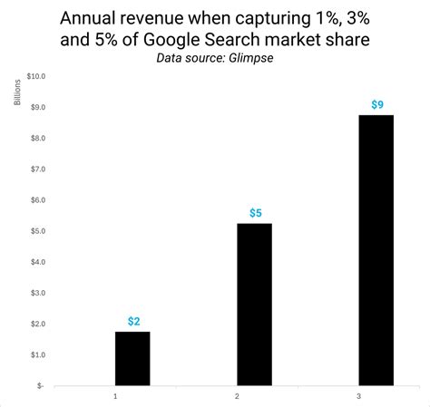 Chat GPT Vs Google Can Search GPT Disrupt Google Search
