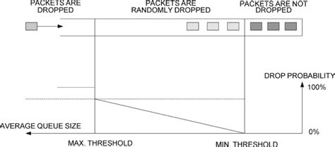 Red Packet Dropping Algorithm Download Scientific Diagram