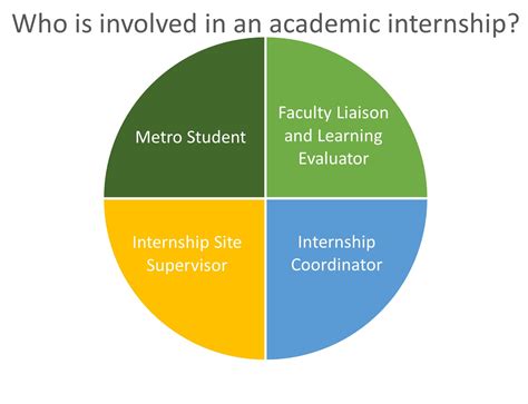 network intern responsibilities at robin clark blog