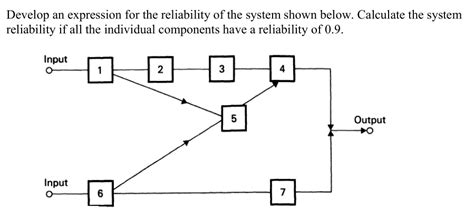 Solved Develop An Expression For The Reliability Of The