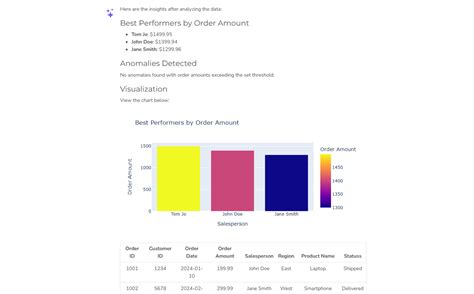 Ai Data Analyst Conversational Ai Data Analysis For You Ai For Data