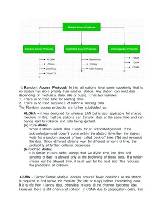 Multiple Access Protocol DOCX Computer Networking Computing