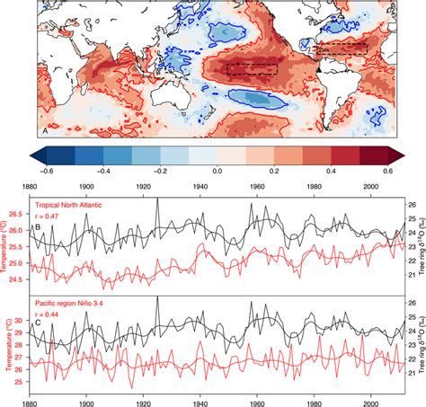 Correlation Between δ¹⁸otr From Ecuador And Sea Surface Temperature
