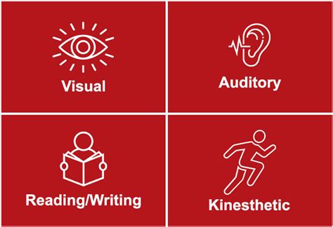 Learning Styles With Special Emphasis On The Vark Model