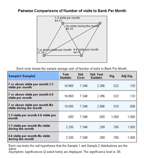 Pair Wise Analysis Output Download Scientific Diagram