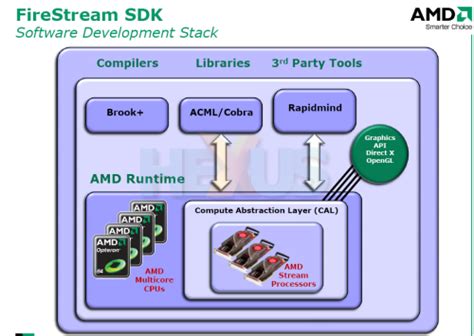 Gpgpu Far More Important Than You Think Think 10x A Cpus Performance