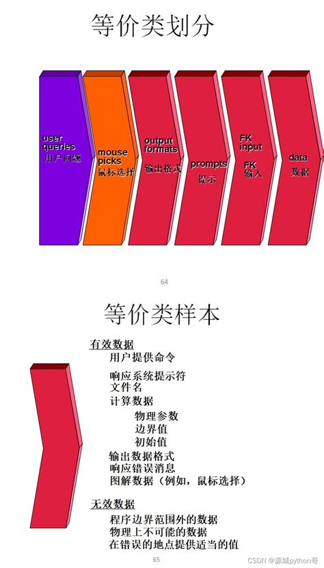 软件工程常见考点 期末复习必备，通俗易懂 软件开发工程师kaodian csdn博客