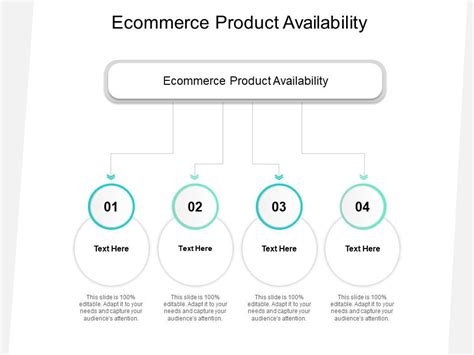 Ecommerce Product Availability Ppt Powerpoint Presentation Inspiration