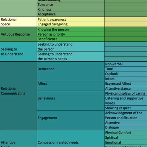 Compassion Model Compassion In Clinical Practice Download Scientific Diagram