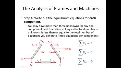 55 Analysis Of Frames And Machines Video Lecture Jpm Youtube