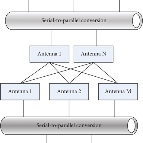 Gprs System Structure Diagram Download Scientific Diagram