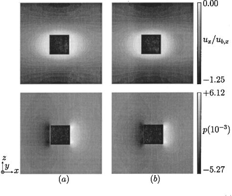 figure 4 from volumetric method for calculating the flow around moving