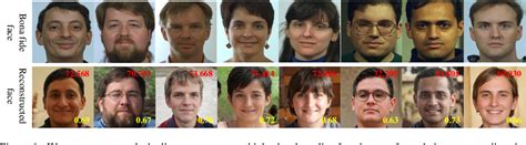Figure 1 From Reconstruct Face From Features Using Gan Generator As A