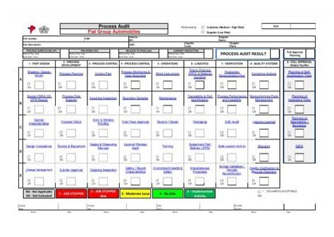 Process Audit V11 Iatf Global Oversight Website