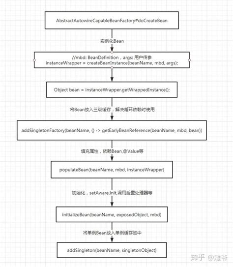 Spring的beanfactory是什么？ 知乎