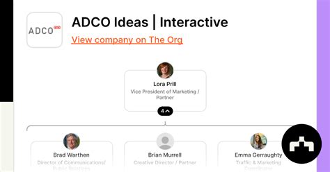 Adco Ideas Interactive The Org