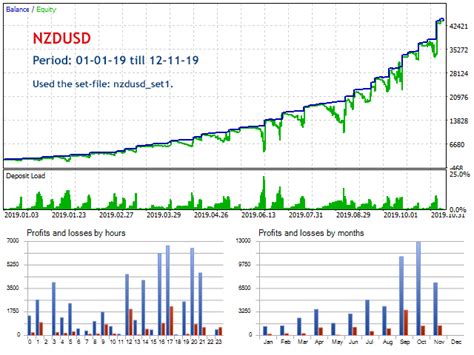 Happy Sun Mt5 Buy Trading Robot Expert Advisor For Metatrader 5