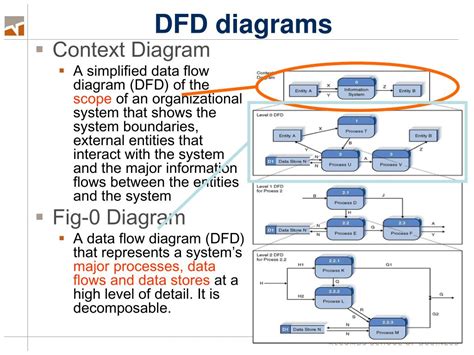 Ppt Day 4 Process Modeling Leveling Dfds Powerpoint Presentation