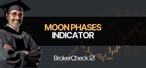 Best Lagging Indicators Guide In 2025