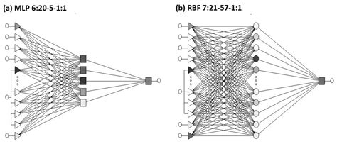 Energies Free Full Text Artificial Neural Networks In Modeling Of Dewaterability Of Sewage