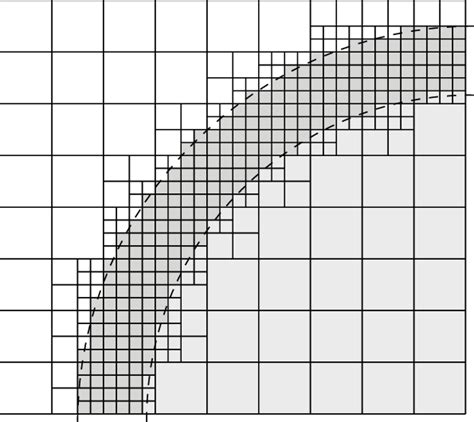 Discretisation With Non Conforming Cubic Elements Download Scientific