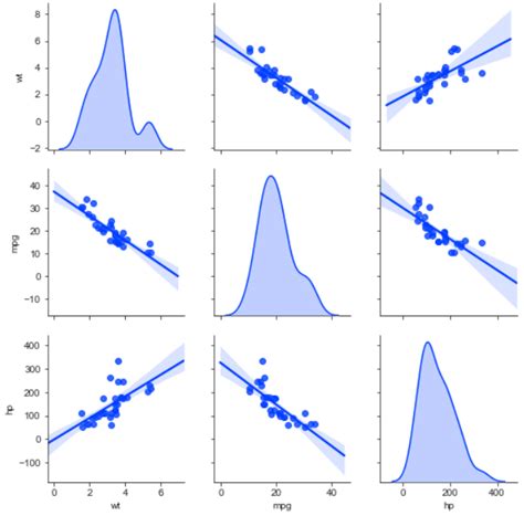 第 13 章 数据可视化进阶 交互的python：数据分析入门