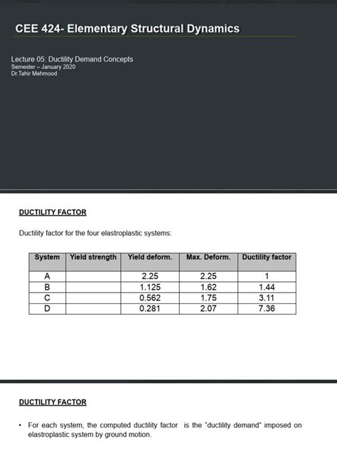 Lec05 Ductility Demand Concepts Pdf Strength Of Materials