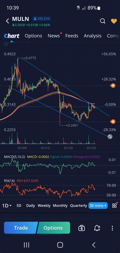 Found This Dan Sanchez Profile I Dont Know If Its Fake Or Not Tear Him Up If Not Rmuln