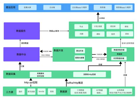 一文搞懂技术架构、数据架构、业务架构、应用架构、产品架构和项目架构及实例 知乎