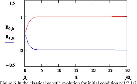 Figure 1 From Morphogenetic Evolution Semantic Scholar