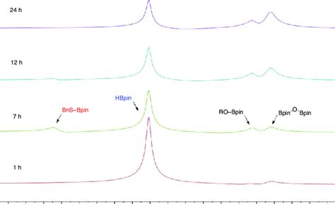 Role Of Solvent Tetrahydrofuran Thf A Variation Of Solvent Only