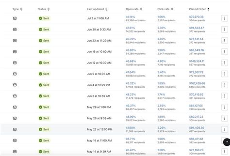Zeeshan Javaid On Linkedin Klaviyo Emailmarketing Zeefunnels Success
