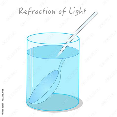 Refraction Of Light Water In The Glass Spoon Looks Bent Lens Effect