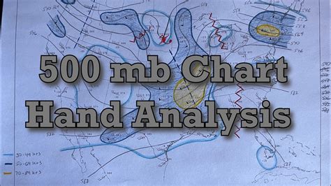 500mb Chart Hand Analysis Timelapse Youtube