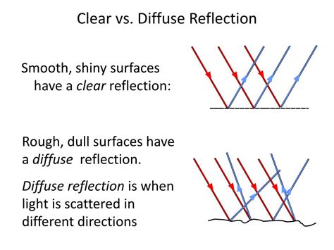 Ppt Reflection Of Light Powerpoint Presentation Free Download Id