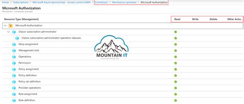 Basic Role Based Access Control Rbac Mountain It Eric Berg