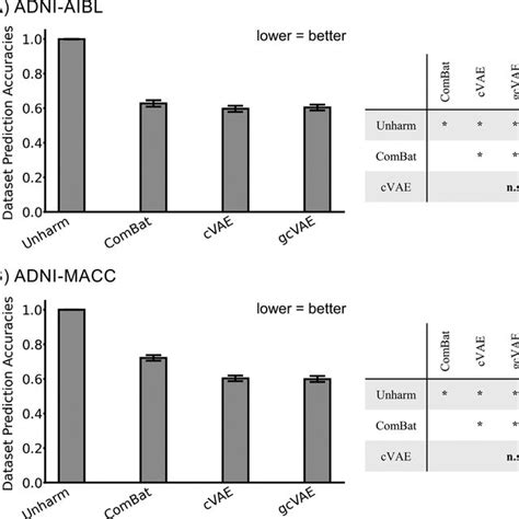 Clinical Diagnosis Prediction Accuracies A Left Clinical Diagnosis