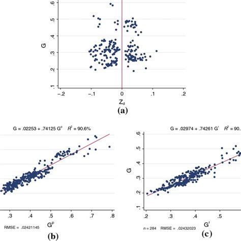 Two Lorenz Curves With The Same Gini Index And Opposite Asymmetry With