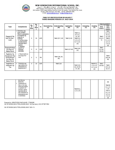 Table Of Specification 3rd Grading Values Pdf