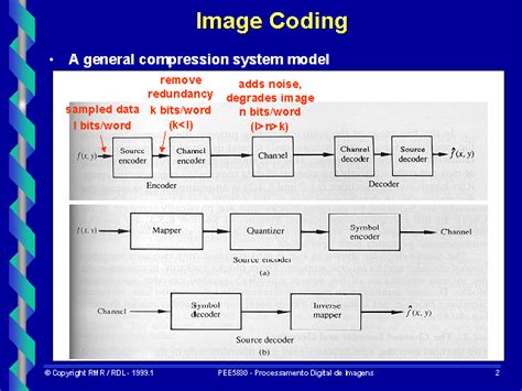 Image Coding