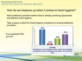 Personal Hygiene For All Ppt