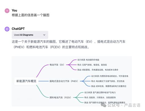 什么是大模型的插件以及如何使用 腾讯云开发者社区 腾讯云