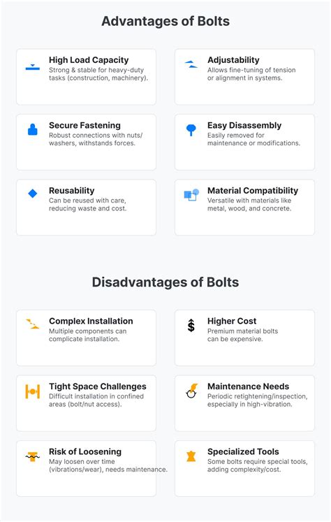 The Advantages And Disadvantages Of Using Bolts A Comprehensive Guide Mfg Shop