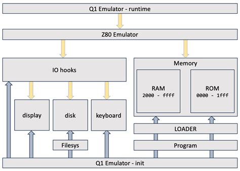 Emulator — Q1 Lite Emulator Documentation Emulator — Q1 Lite Emulator Documentation