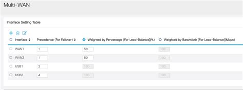 RV340 Random Disconnects With Dual Wan Configuration Cisco Community