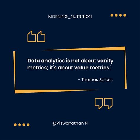 Viswanathan N On Linkedin Dataanalytics Motivation Datavisualization