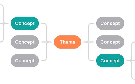 UX Design Deliverables Lesson Uxcel